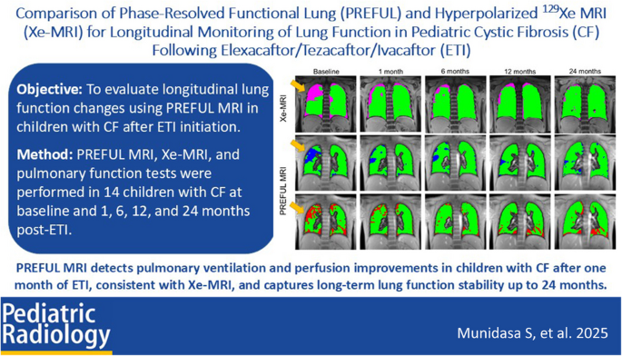 Comparison of phase-resolved functional lung (PREFUL) and hyperpolarized 129Xe MRI for ...