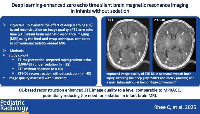 Deep learning-enhanced zero echo time silent brain magnetic resonance ...