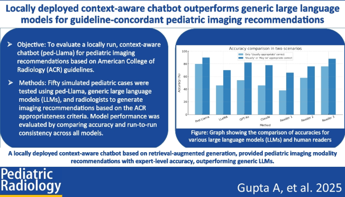Locally deployed context-aware chatbot outperforms generic large ...