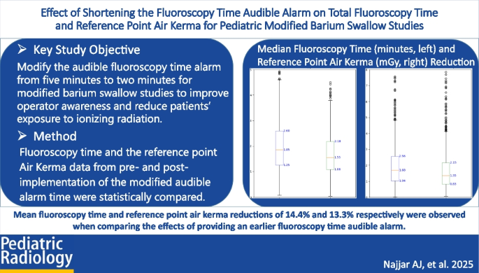 Effect of shortening the fluoroscopy time audible alarm on total ...