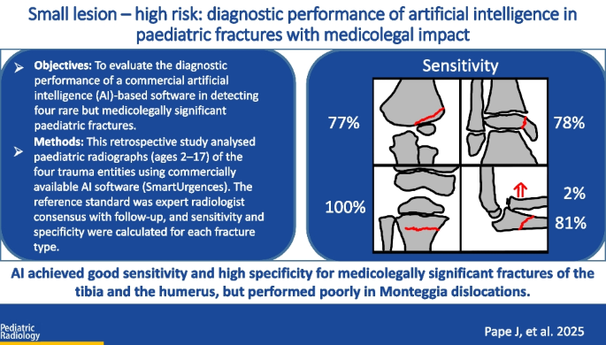 Small lesion–high risk: diagnostic performance of artificial ...