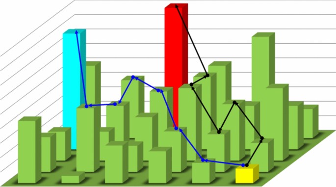 The origin of mutational epistasis | European Biophysics Journal