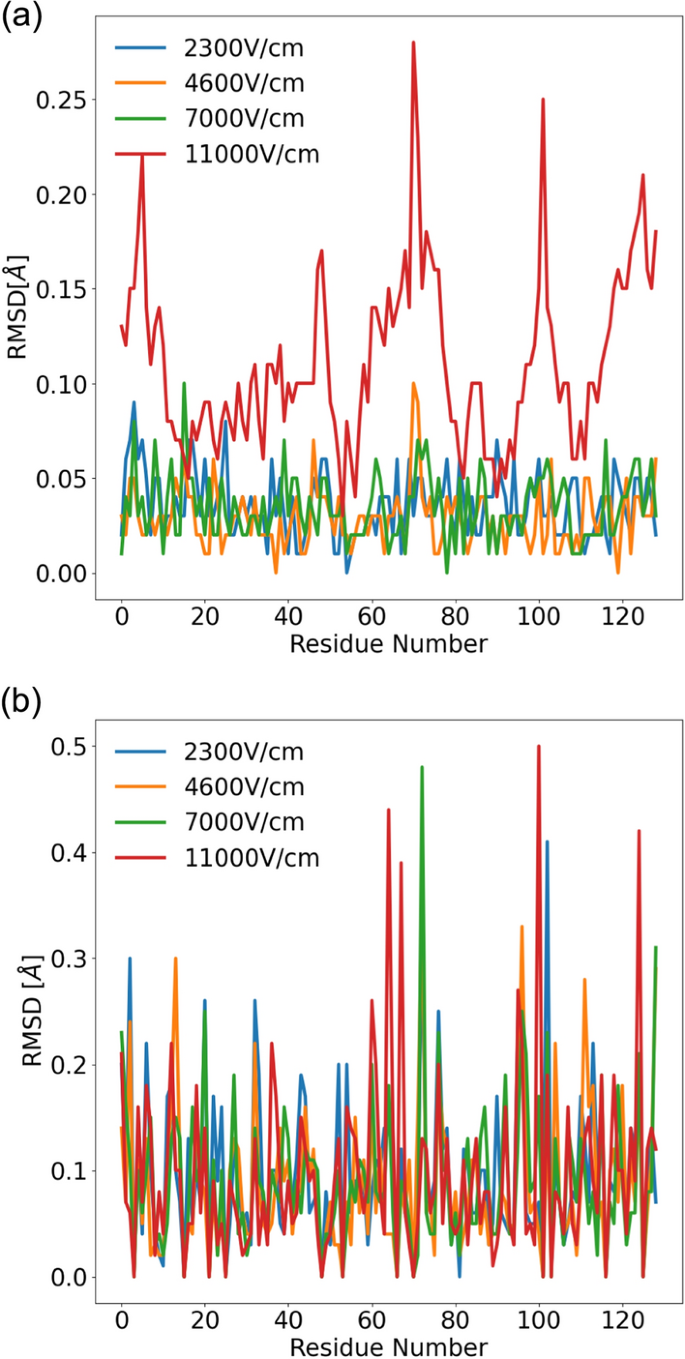On-the-fly resolution enhancement in X-ray protein crystallography ...