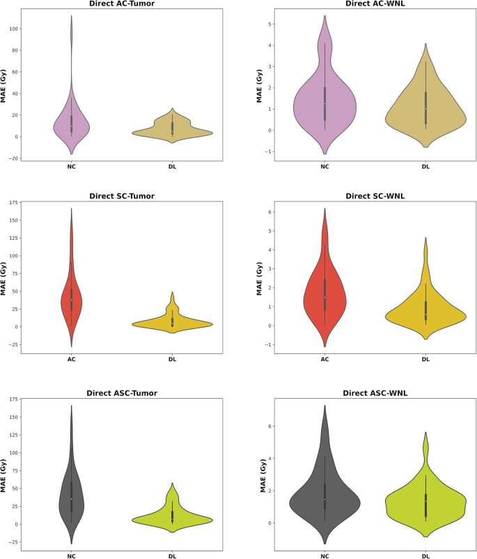 CT-free attenuation and Monte-Carlo based scatter correction-guided quantitative 90Y-SPECT ...