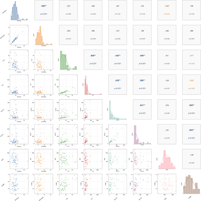 Prognostic value of multiparameter [68Ga]Ga-DOTA-FAPI-04 PET/MR imaging ...