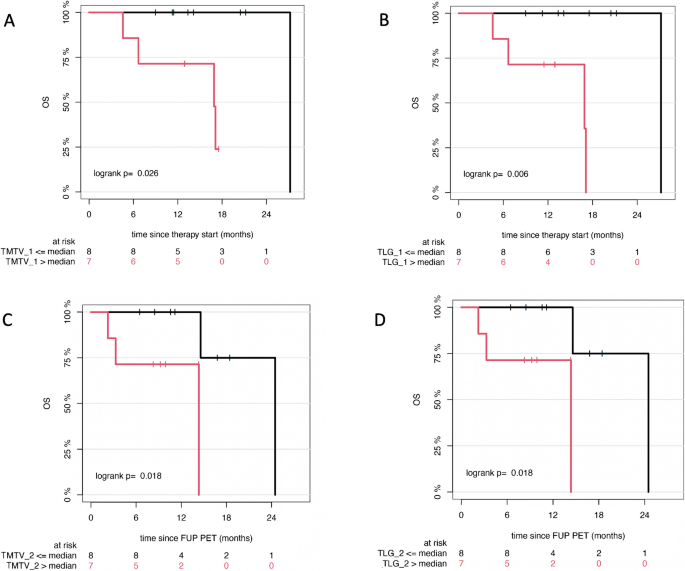 Artificial intelligence-assisted assessment of metabolic response to ...