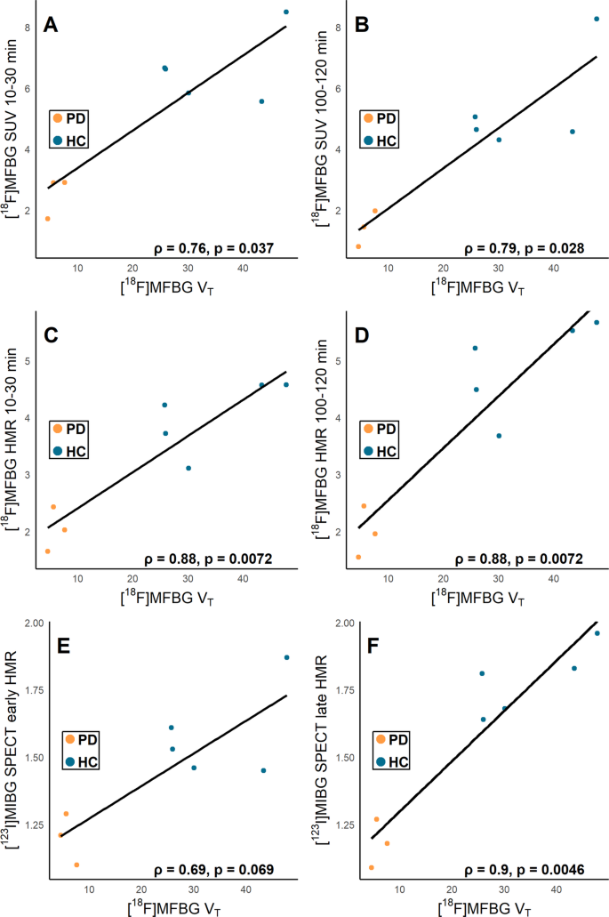 [18F]MFBG PET/CT imaging of myocardial sympathetic innervation in ...