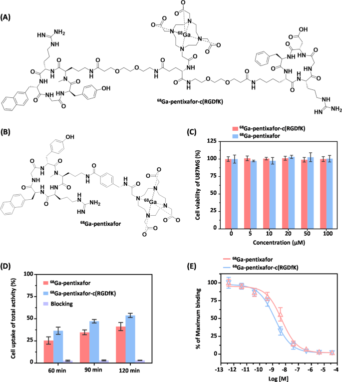 Synthesis, preclinical evaluation and clinical application of a novel ...