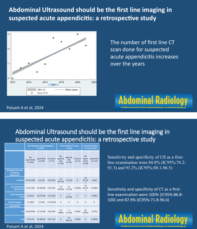 Time to improve the management of patients with suspected acute ...