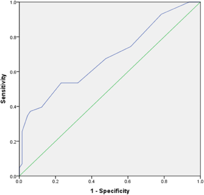 Diagnostic accuracy and reliability of CT-based Node-RADS for colon ...