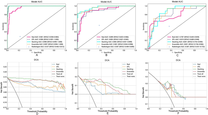Multiparametric MRI-based radiomics combined with 3D deep transfer ...