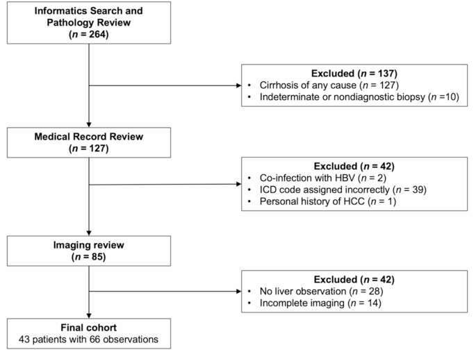 Diagnostic performance of CT/MRI LI-RADS v2018 in non-cirrhotic ...