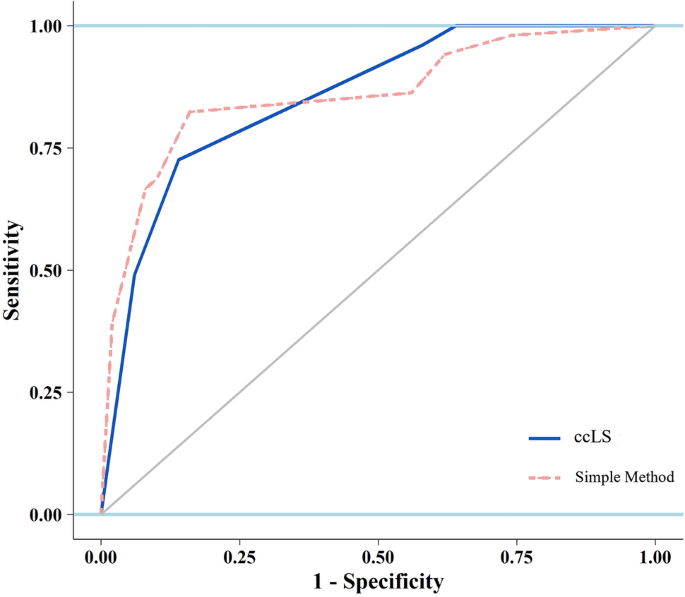 A simple method based on qualitative MRI features for characterizing ...