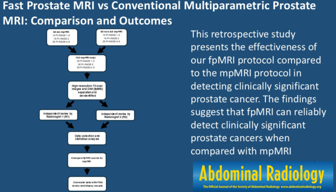 Fast prostate MRI vs. conventional multiparametric prostate MRI: comparison and outcomes ...