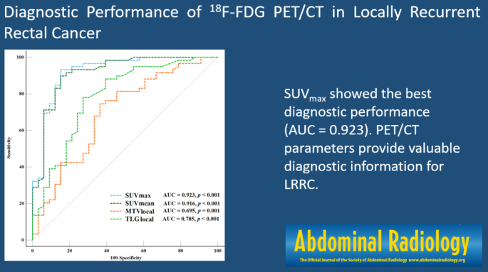 Diagnostic and prognostic value of quantitative 18F-FDG PET/CT metabolic parameters combined ...