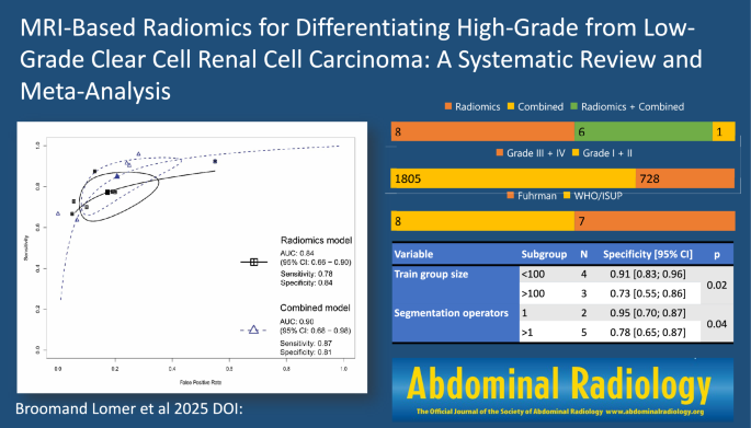 MRI-based radiomics for differentiating high-grade from low-grade clear ...
