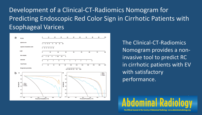 Development of a clinical-CT-radiomics nomogram for predicting endoscopic red color sign in ...