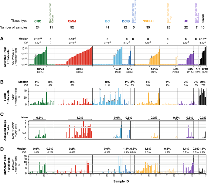 GARP-expressing Tregs as a source of immunosuppressive TGF-β1 in human ...