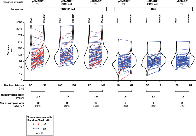 GARP-expressing Tregs as a source of immunosuppressive TGF-β1 in human ...