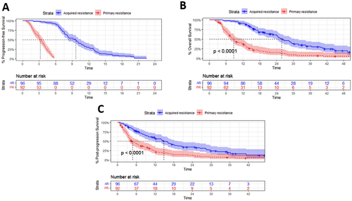 Local therapy overcomes primary resistance to target-immunotherapy ...