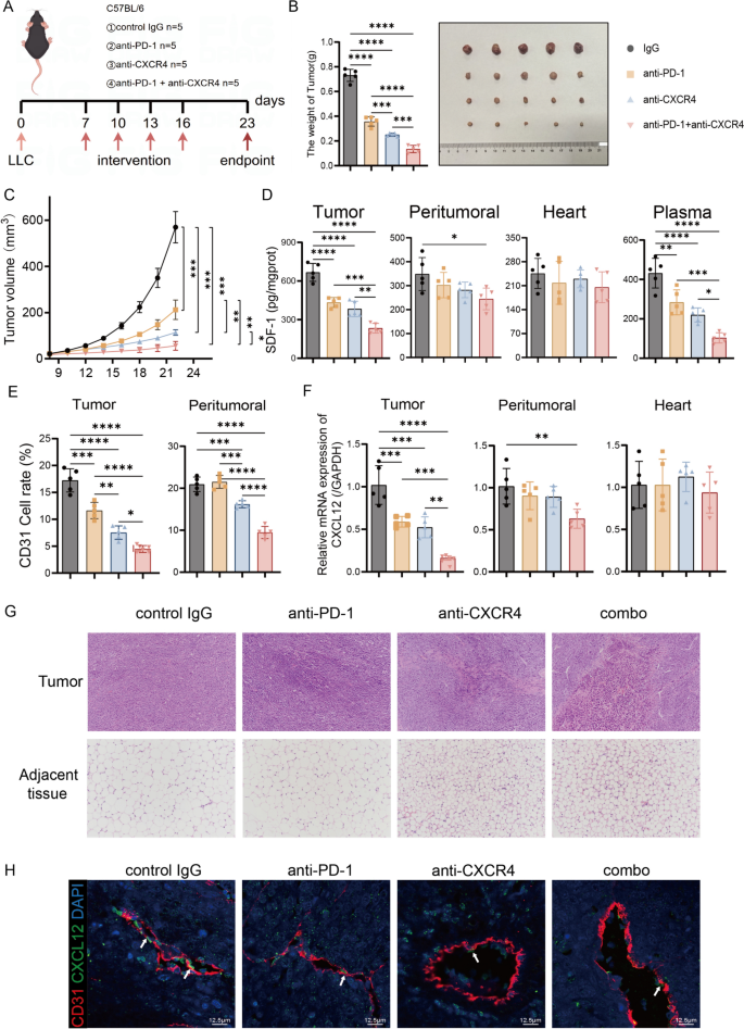 A pan-cancer single-cell analysis reveals the effect of PD-1 blockades ...