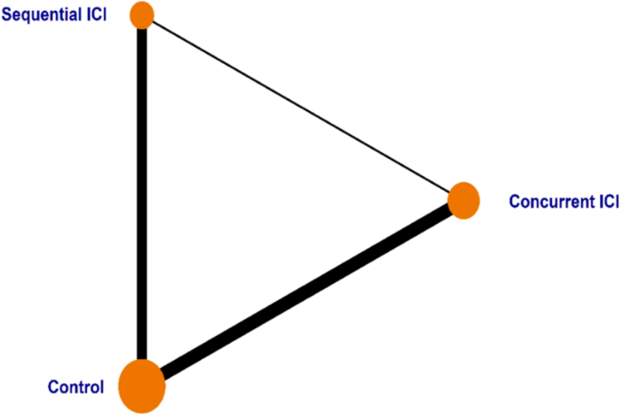 Efficacy and safety of sequential versus concurrent administration of ...