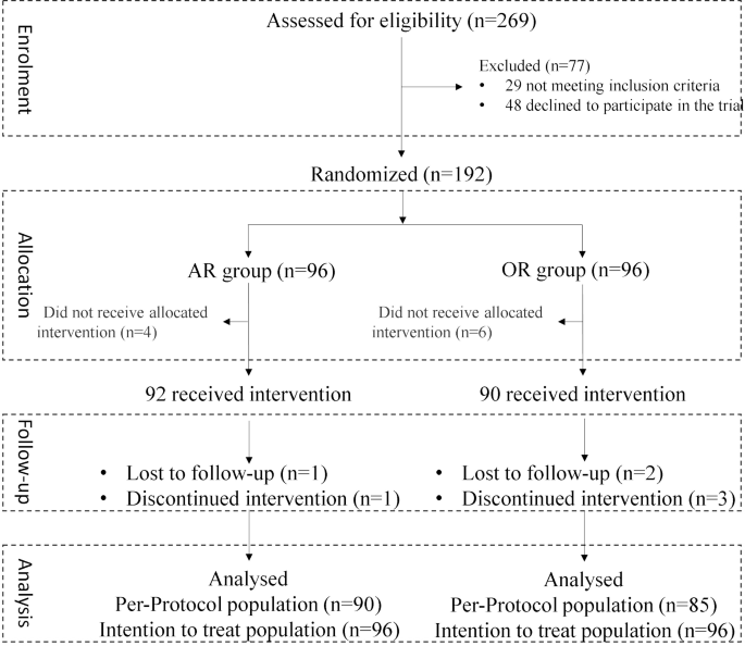 The efficacy and cost-effectiveness of arthroscopic release for post ...