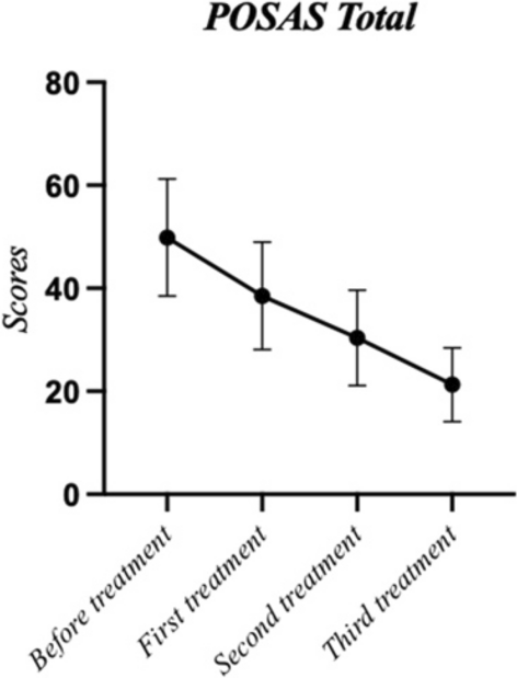 Manual Fractional Technology with CO2 Laser Combined with Transdermal ...