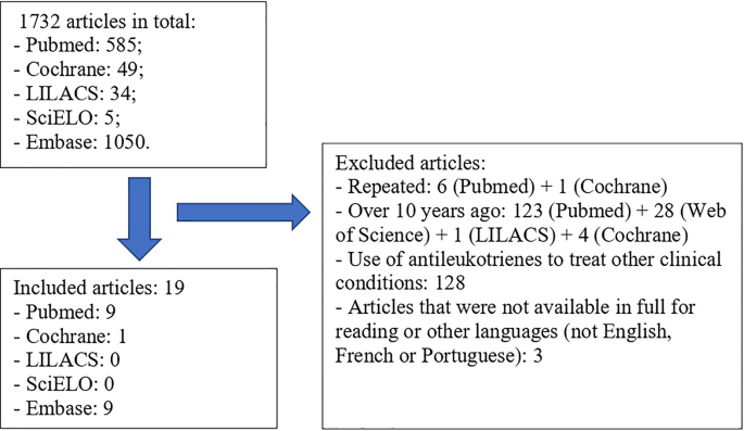 Non-surgical Treatment and Prophylaxis of Capsular Contracture in ...