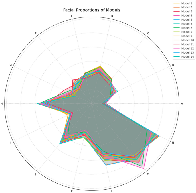 Automated Facial Aesthetics Evaluation: Performance of the Beauty ...