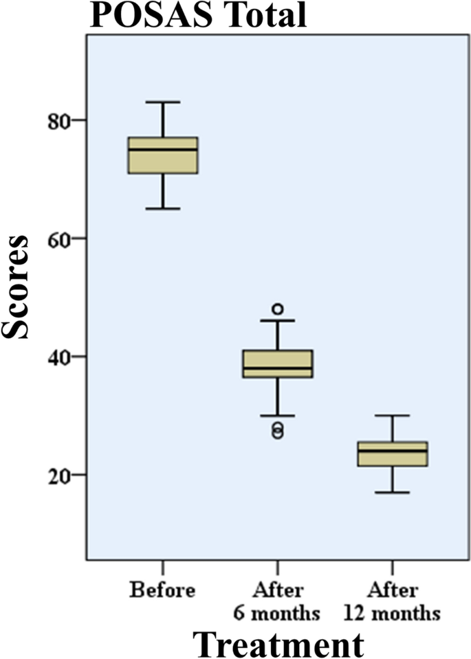 Combination Therapy Involving Pulsed Dye and Fractional CO2 Laser ...