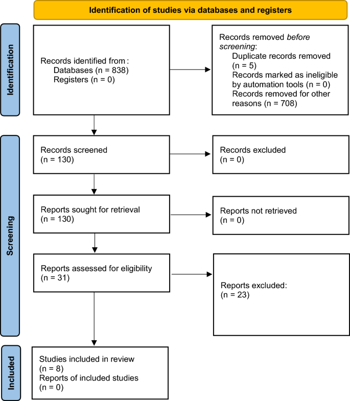 Umbilicoplasty Techniques and Outcomes in Abdominally Based Autologous ...