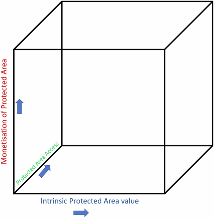 What Future for Protected Areas? Analysing the Mismatch between South ...