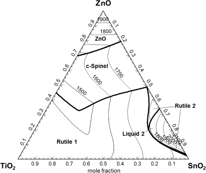 Key phase diagram experiment of the ZnO-SnO2 system and thermodynamic ...