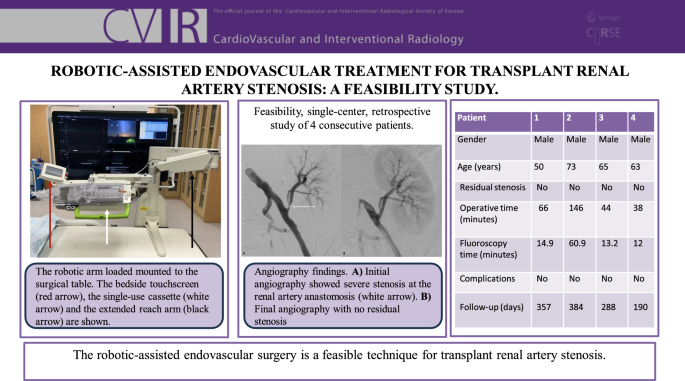 Robotic-Assisted Endovascular Treatment for Transplant Renal Artery ...