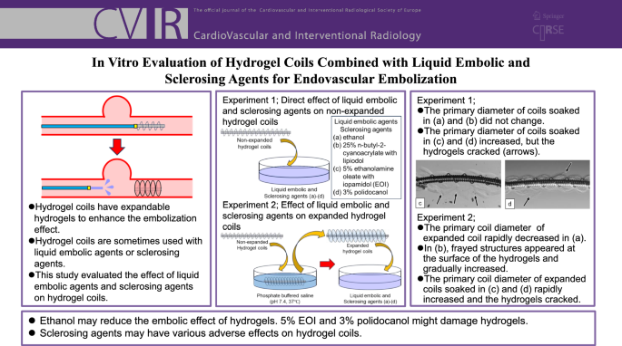 In Vitro Evaluation of Hydrogel Coils Combined with Liquid Embolic and ...