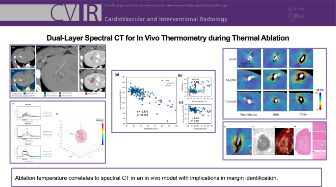Dual-Layer Spectral CT for in Vivo Thermometry During Thermal Ablation ...