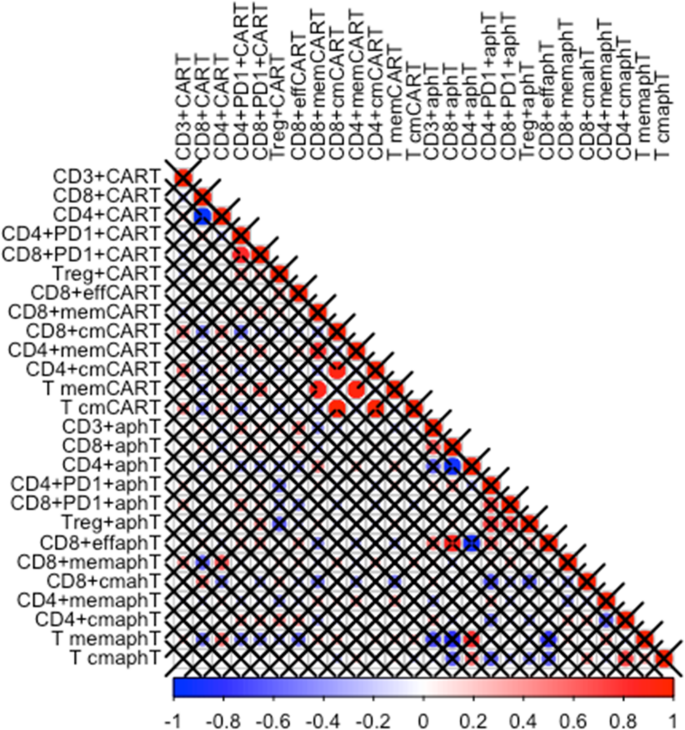 Clinical outcome and immunophenotype of axicabtagene ciloleucel (axi ...