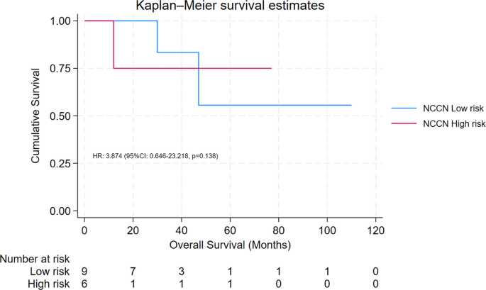 Clinical profile and treatment outcomes in paediatric and adult acute ...