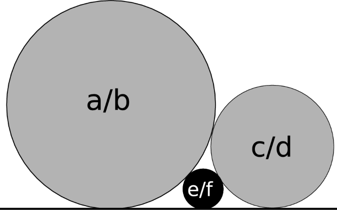 Two Geometric Pictures of Farey Addition | The Mathematical ...
