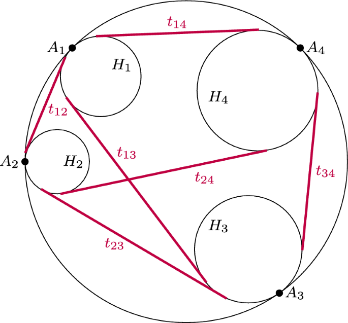 Ptolemy’s Equation and Kin | The Mathematical Intelligencer