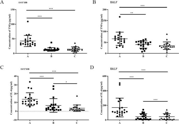 Bacterial Pneumonia Alters the Respiratory Microbiota and Inflammatory ...