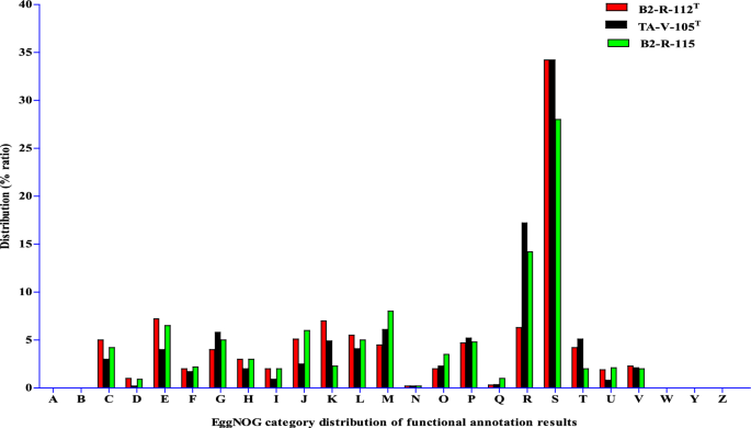 Coprococcus intestinalis sp. nov., Parabacteroides caecihominis sp. nov ...