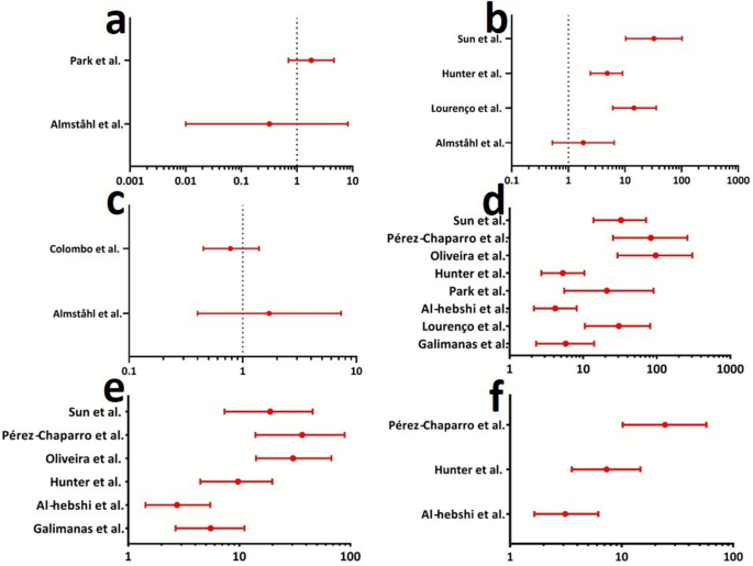 The Role of the Oral Microbiome in Periodontal Disease: A Systematic ...
