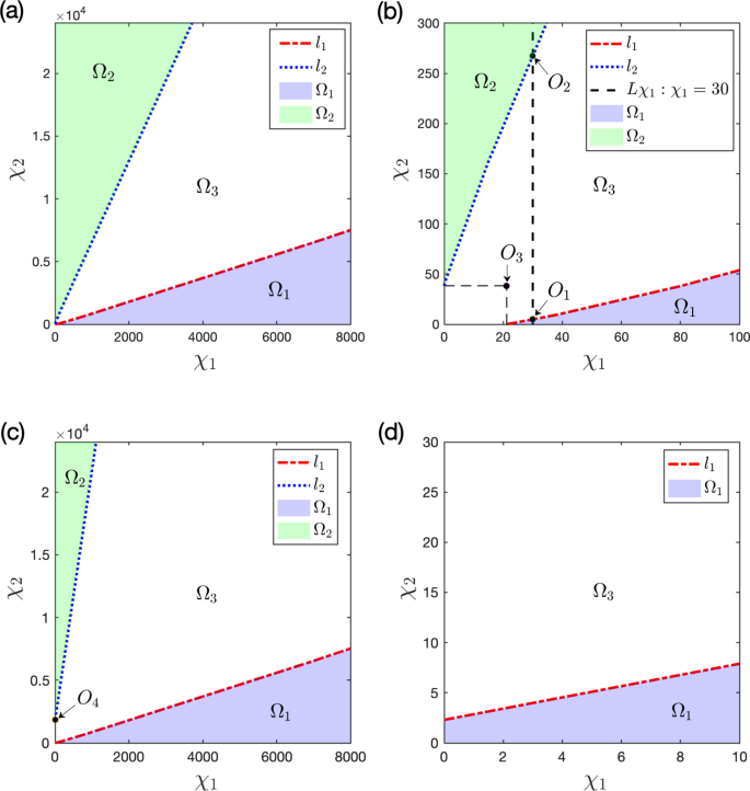 Effects and biological consequences of the predator-mediated apparent ...