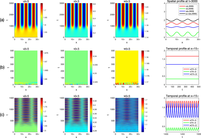 Effects and biological consequences of the predator-mediated apparent ...