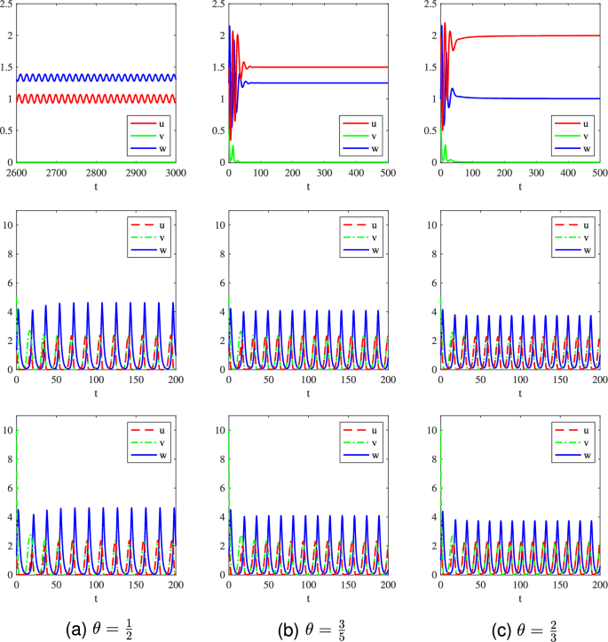 Effects and biological consequences of the predator-mediated apparent ...
