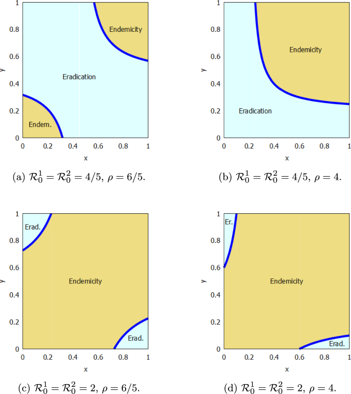 Multi-Compartmental Staged Progression Endemic Models with Fast ...