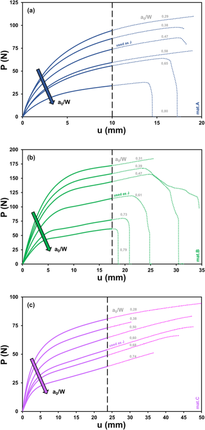 Fracture mechanics of thermoplastic elastomers: applicability of the ...