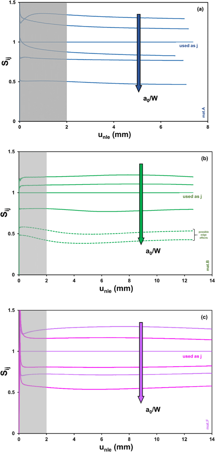 Fracture mechanics of thermoplastic elastomers: applicability of the ...